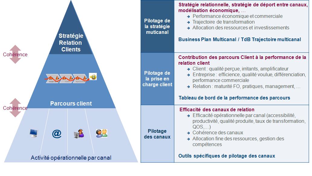 image Pilotage Multicanal 201201 Schéma - RiskInsight