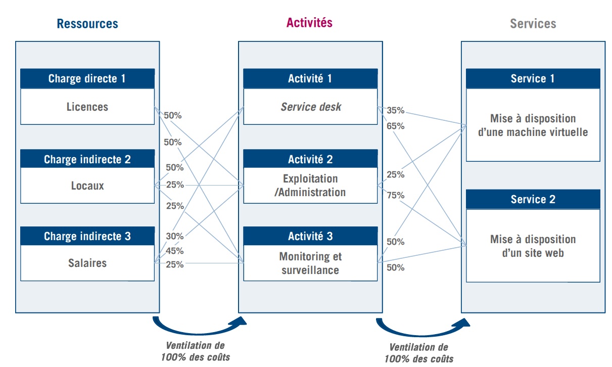 Méthode ABC - RiskInsight