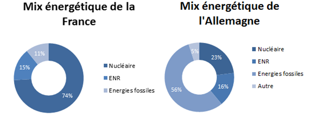 Mix énergétique : quelques clés pour comprendre - SolucomINSIGHT