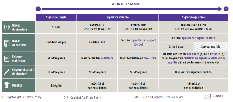 Nouveau règlement eIDAS : en route vers une Europe de la confiance ...