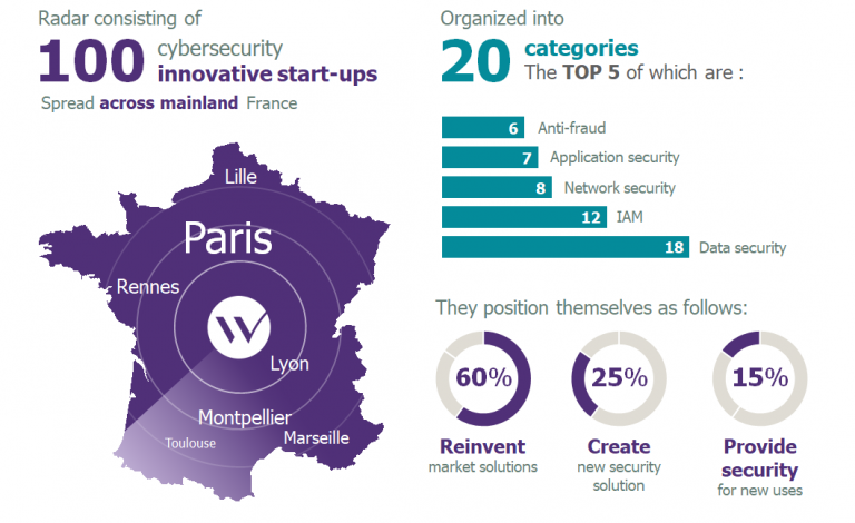 Cyber-security start-ups in France, a booming ecosystem (1/2)
