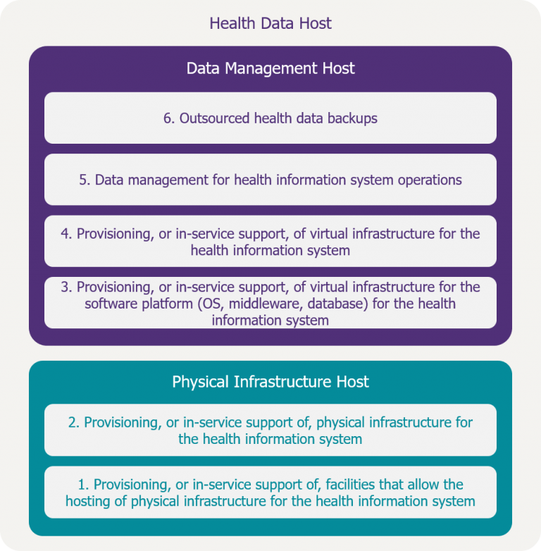 “HEALTH DATA HOSTS": HEALTH PROVIDES A SHOT IN THE ARM FOR THE FRENCH ...
