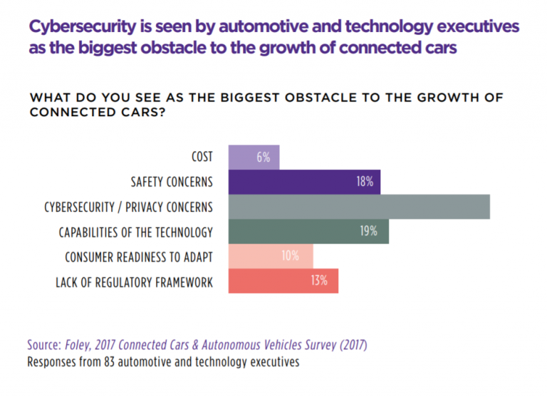 Connected cars: When cybersecurity comes into play - RiskInsight