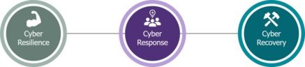 Preparing for a Cyber Crisis - RiskInsight
