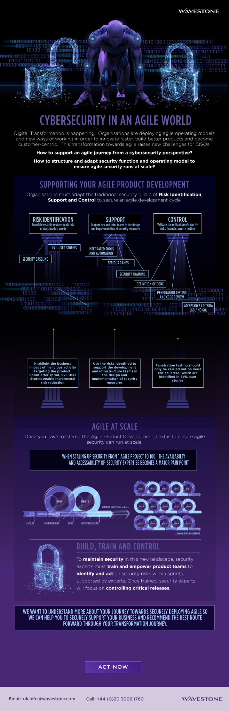 Cybersecurity in an agile world - RiskInsight