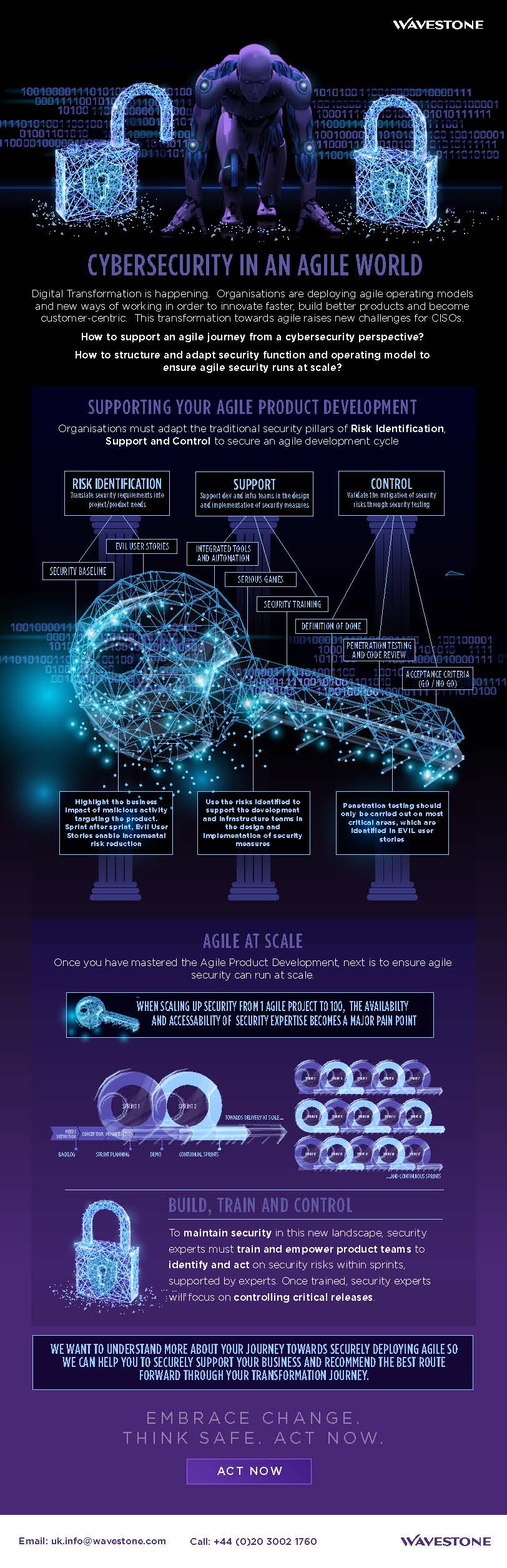 Cyber Security in an agile world - RiskInsight