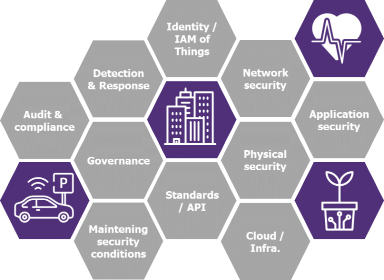 A life cycle approach for IoT security - RiskInsight