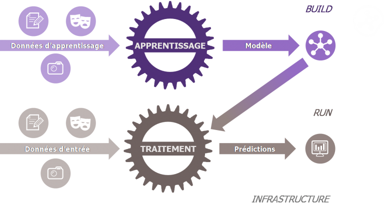 L’utilisation du Machine Learning par les startups françaises dans le ...