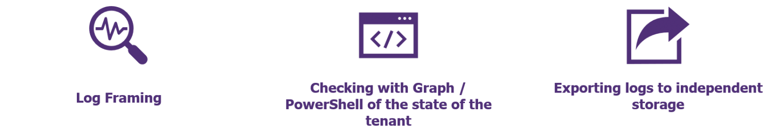 Logging of Office 365: a Case Study with Administrators - RiskInsight