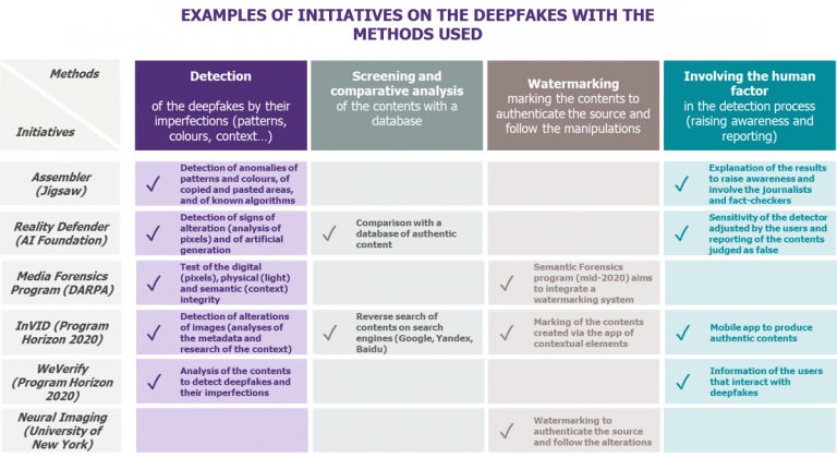 Deep dive into deepfake - How to face increasingly believable fake news ...