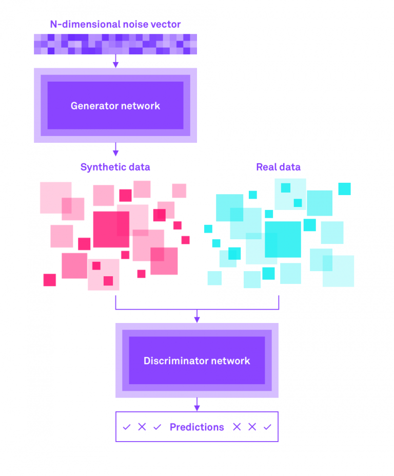 How synthetic data could have let us prepare for this pandemic? - Hazy