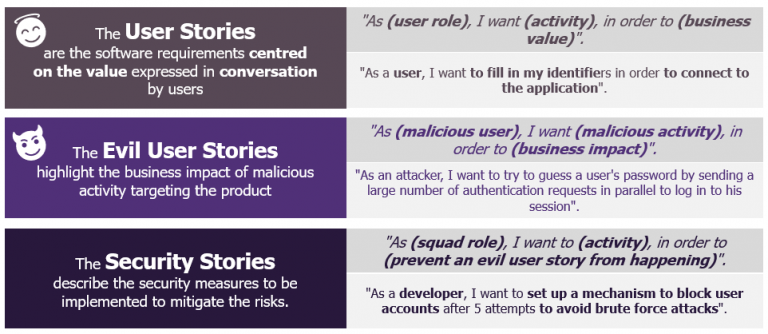 How to conduct an Agile Cyber Security workshop? - RiskInsight