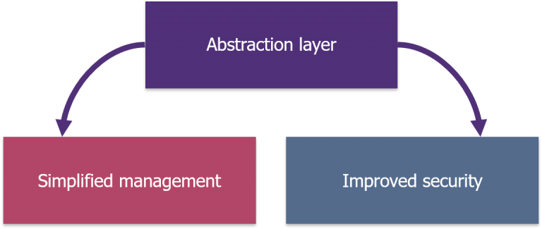 Redesigning your authorization model: the key issues (1/2) - RiskInsight