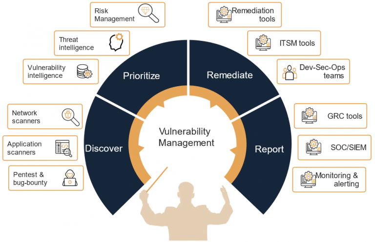 The future of vulnerability management - Hackuity (2/2)