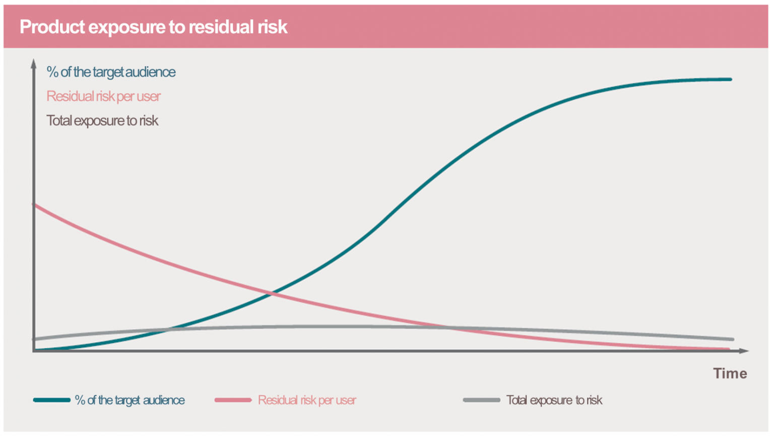 Security accreditation for Agile projects: how to successfully do it ...