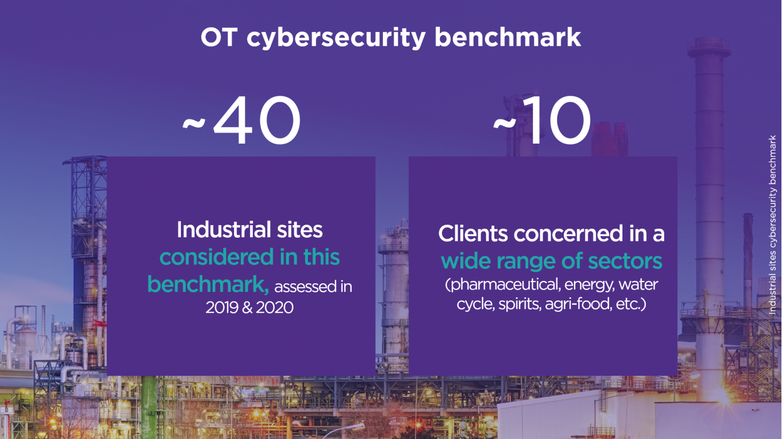 Industrial sites cybersecurity : benchmark on 40 assessments