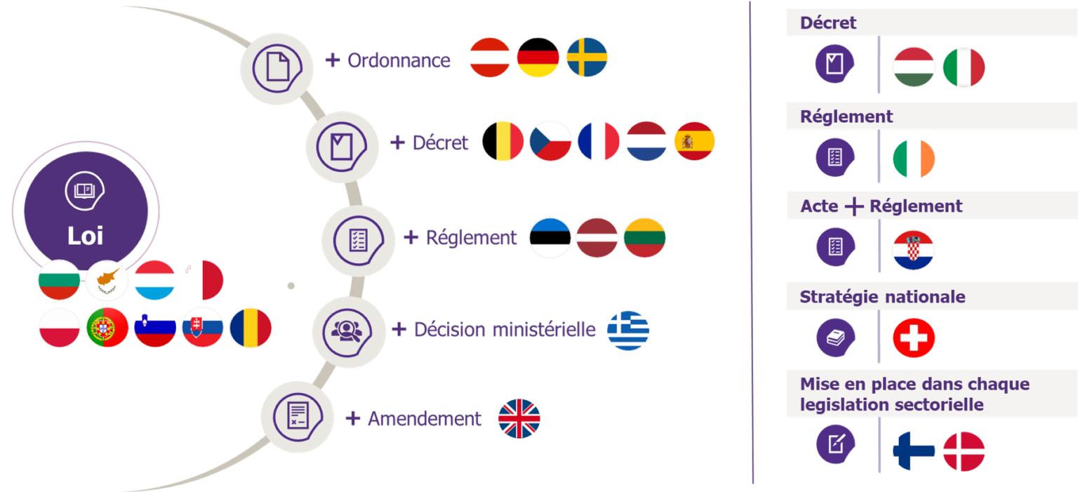 En pleine préparation de la NIS V2, mise à jour du tour d'horizon ...
