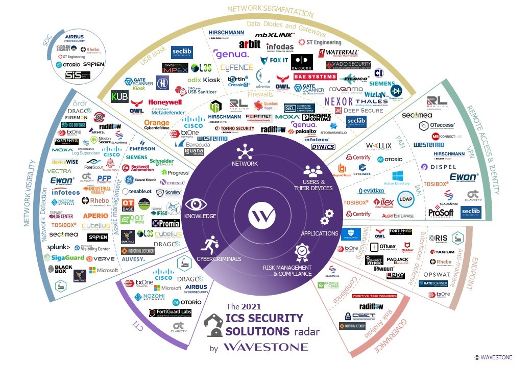 Map Of Cybersecurity Domains Cybersecurity - vrogue.co Map Of Cybersecurity Domains Cybersecurity - vrogue.co