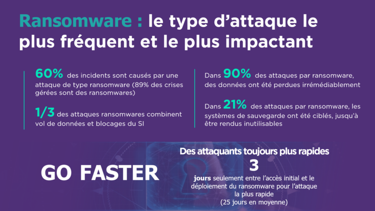 Cyberattaques en France : le ransomware, menace numéro 1 - RiskInsight
