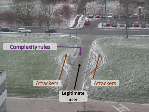 The evolution of the NIST password complexity rules