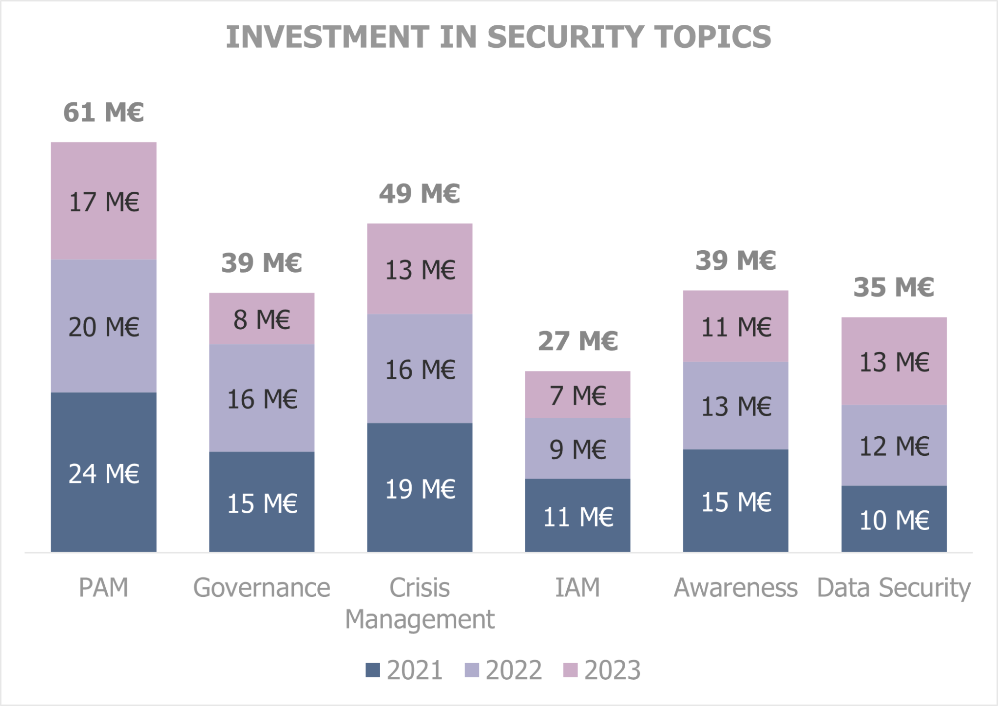 THE CHALLENGE OF ORGANIZING THE BUDGETARY MANAGEMENT OF CYBERSECURITY ...