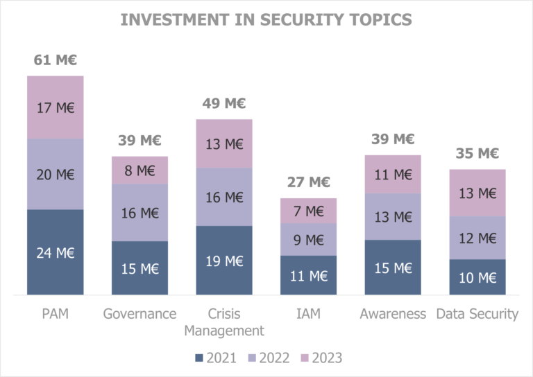 THE CHALLENGE OF ORGANIZING THE BUDGETARY MANAGEMENT OF CYBERSECURITY ...