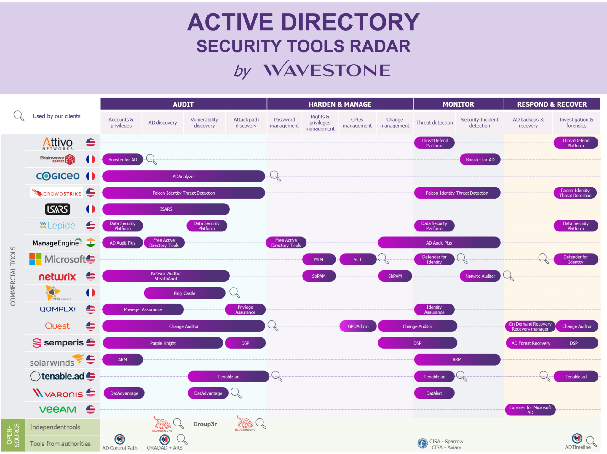 RadarNew - RiskInsight