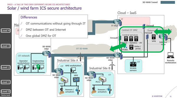 S4x22 - A Tale of Two (very different) Secure ICS architectures - RiskInsight