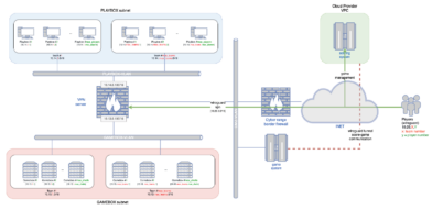 Defcamp finals 2022: Feedback on our first Attack/Defense CTF - RiskInsight
