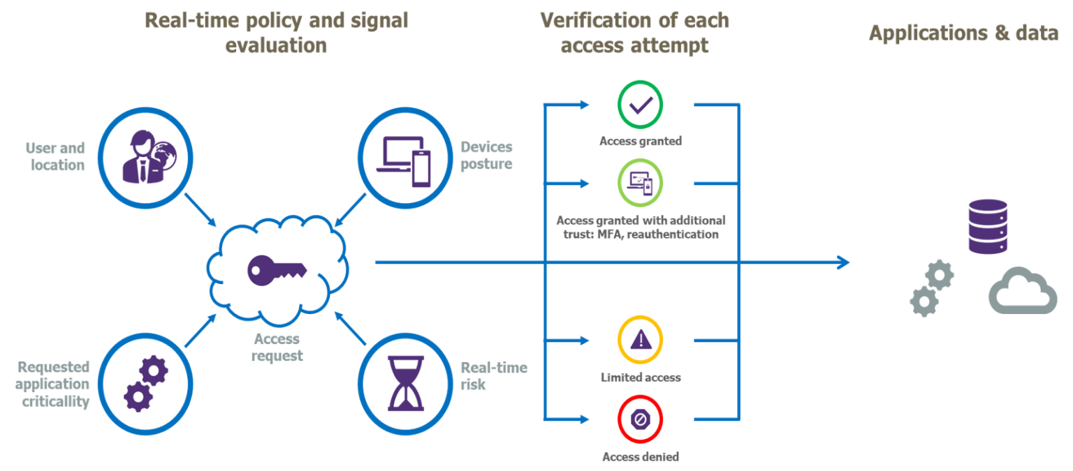 Zero trust and identity as the new perimeter : what about tokens ...