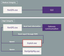 Bypassing host security checks on a modern VPN solution - RiskInsight