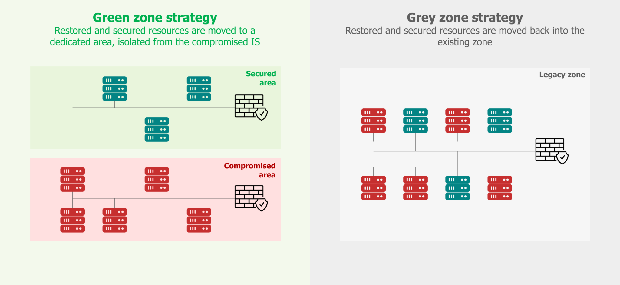 Successful Ransomware Crisis Management: Top 10 pitfalls to avoid ...