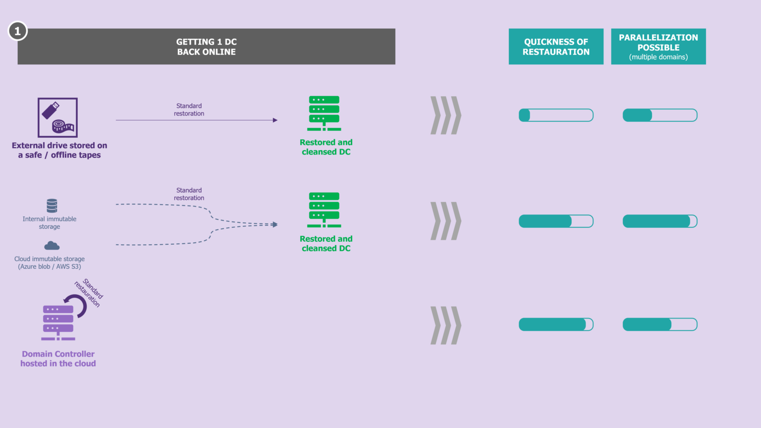 ACTIVE DIRECTORY RECOVERY: HOW TO BE READY ? - RiskInsight