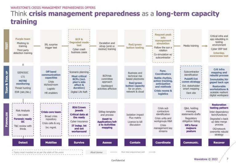 Enabling a paradigm shift in cyber crisis management preparedness ...
