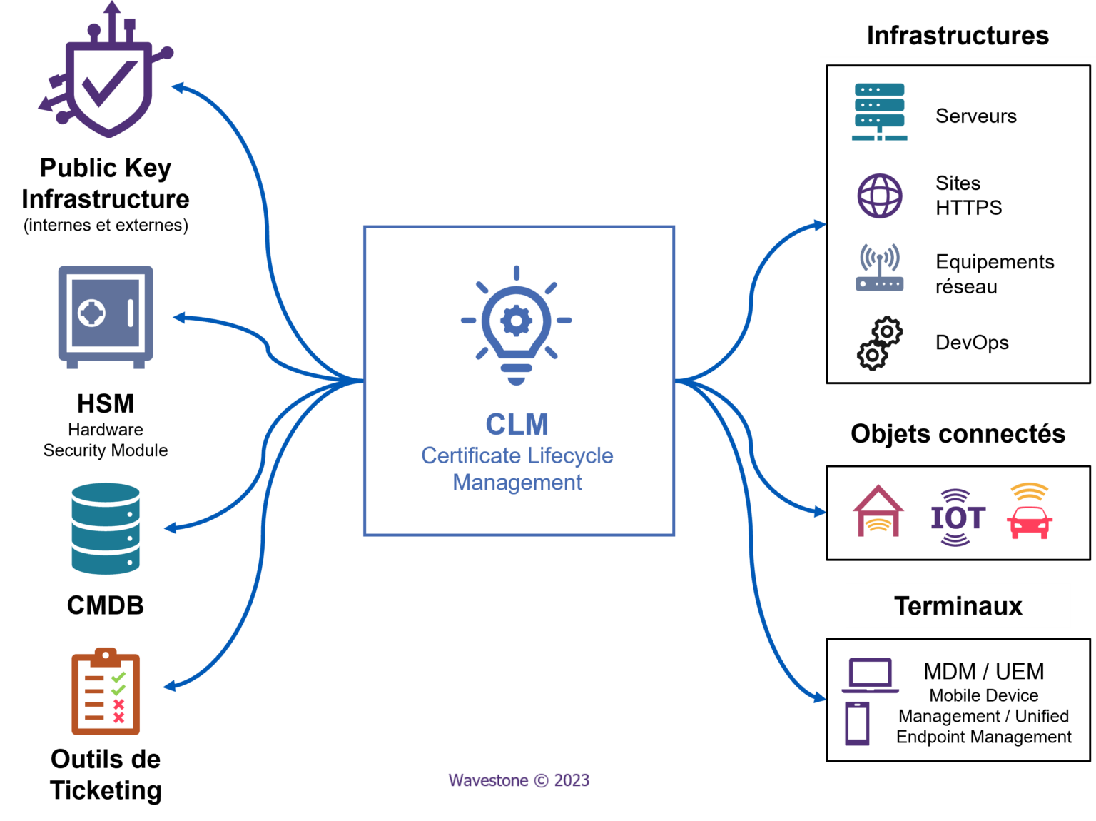 Gestion du cycle de vie des certificats électroniques : quels enjeux ...