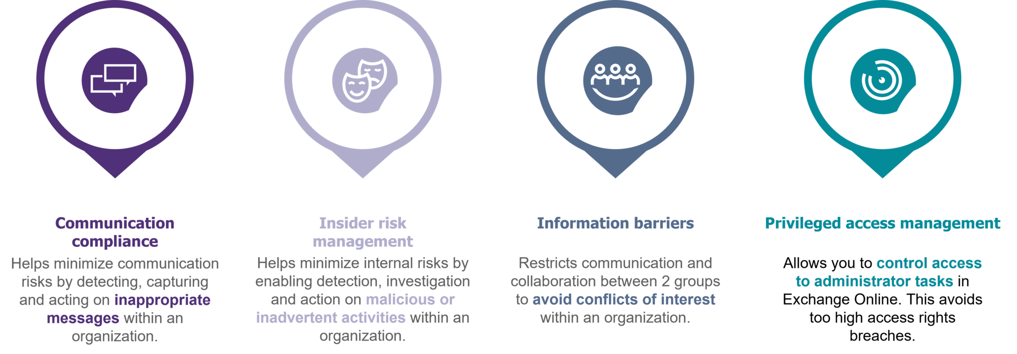 IRM, a tool to better manage internal risks in the M365 ecosystem ...