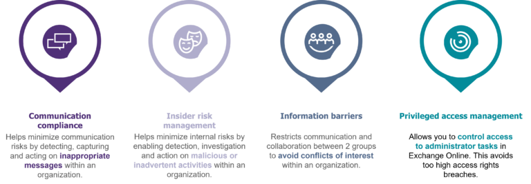 IRM, a tool to better manage internal risks in the M365 ecosystem ...