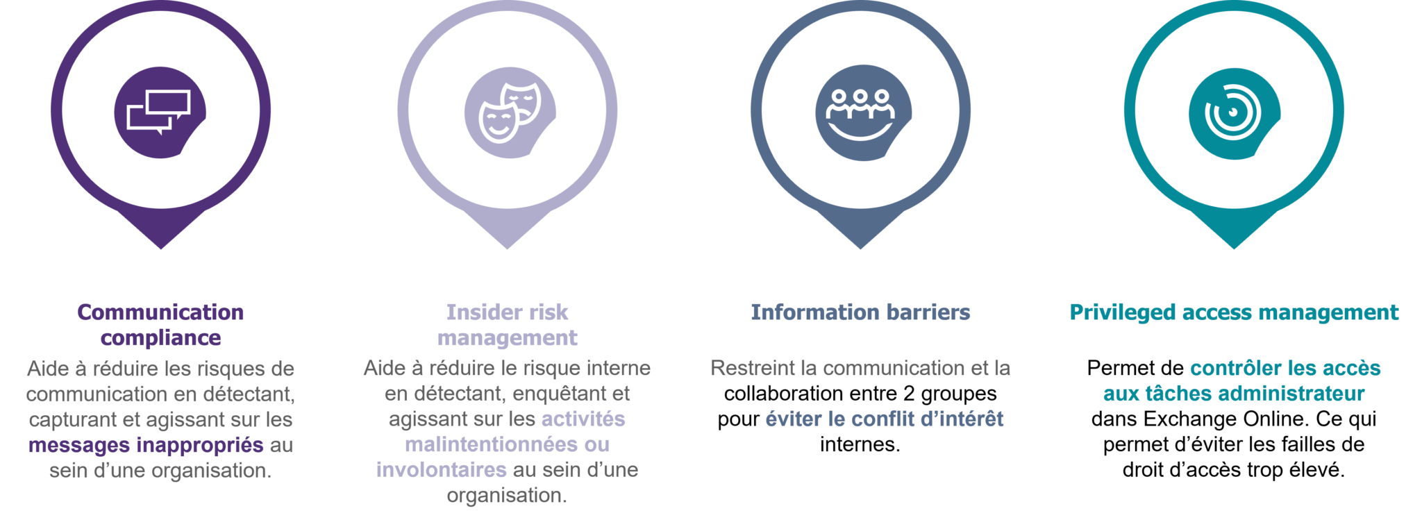 IRM, un outil pour mieux gérer les risques internes dans l’écosystème ...