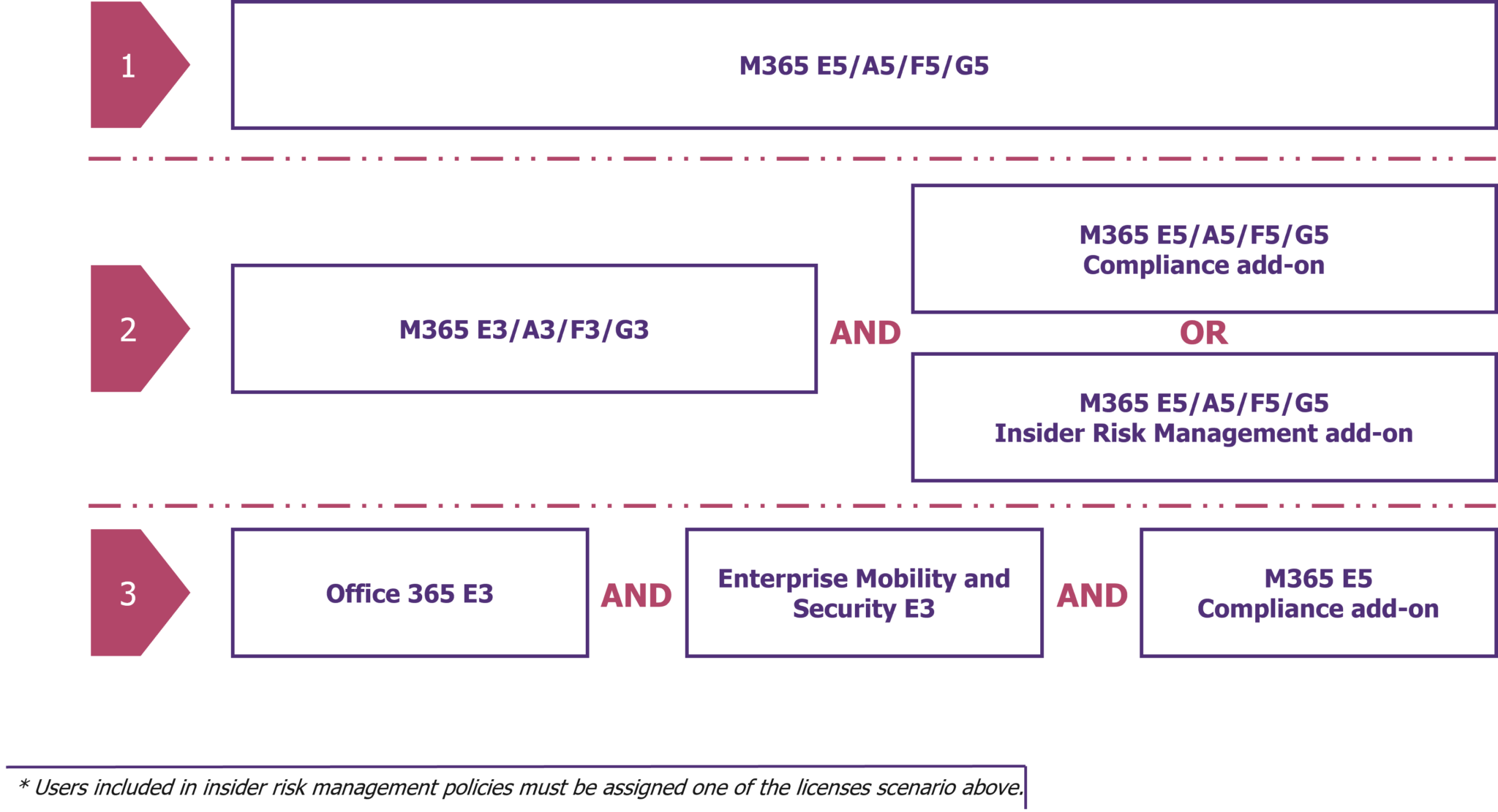 IRM, a tool to better manage internal risks in the M365 ecosystem ...