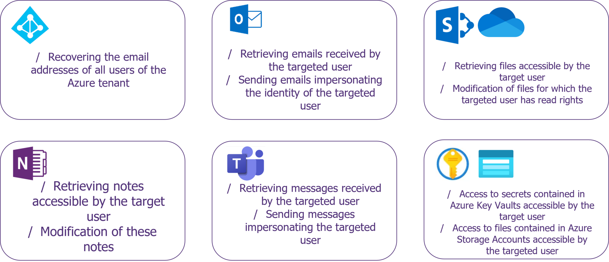 Illicit consent grant attacks targeting Azure and Office 365: still a ...