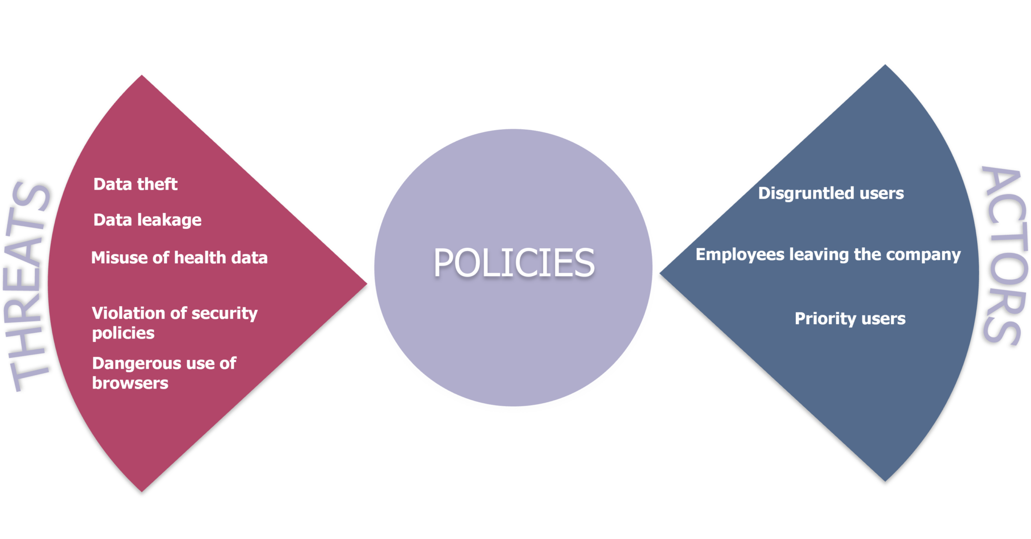 IRM, a tool to better manage internal risks in the M365 ecosystem ...