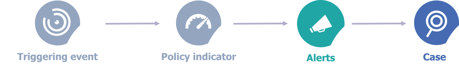 IRM, a tool to better manage internal risks in the M365 ecosystem ...