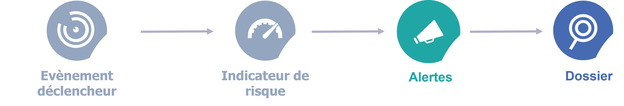 IRM, un outil pour mieux gérer les risques internes dans l’écosystème ...