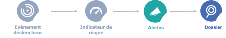 IRM, un outil pour mieux gérer les risques internes dans l’écosystème ...