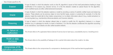 Attacking AI? A real-life example! - RiskInsight