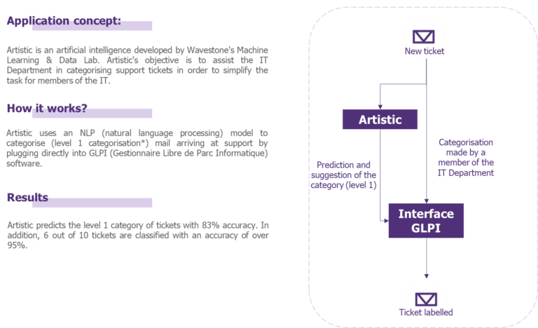 Attacking AI? A real-life example! - RiskInsight