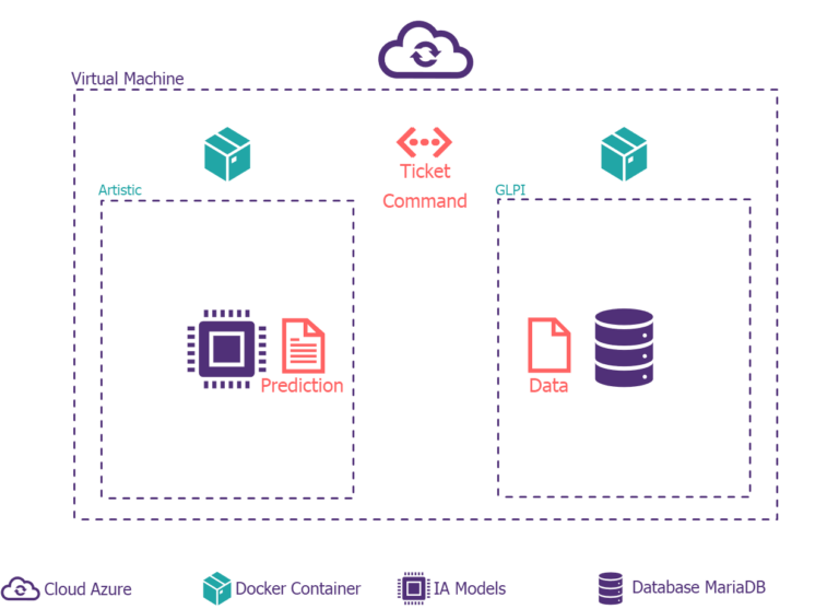 Attacking AI? A real-life example! - RiskInsight