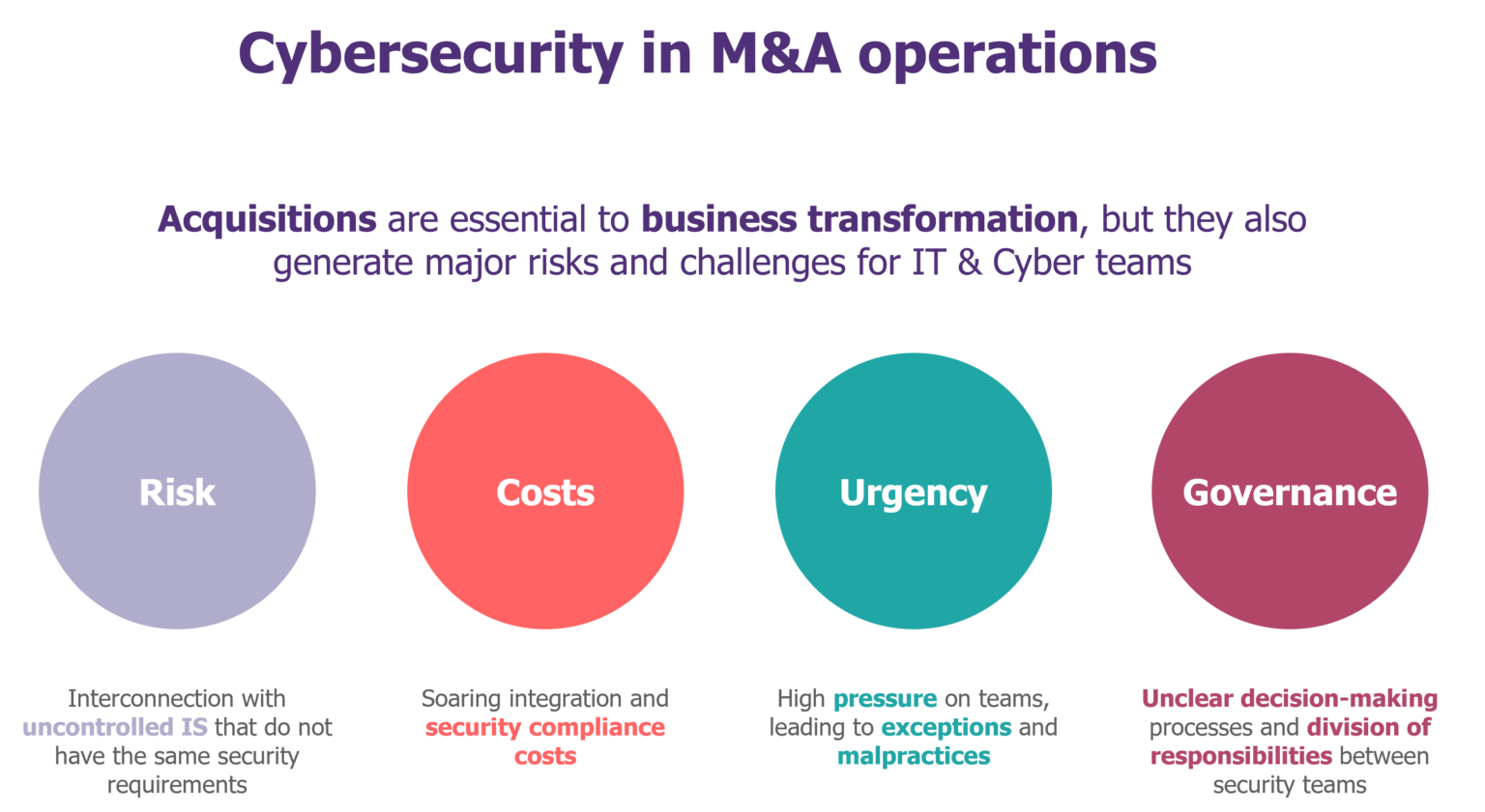 Cybersecurity: an essential part of the Due Diligence - RiskInsight