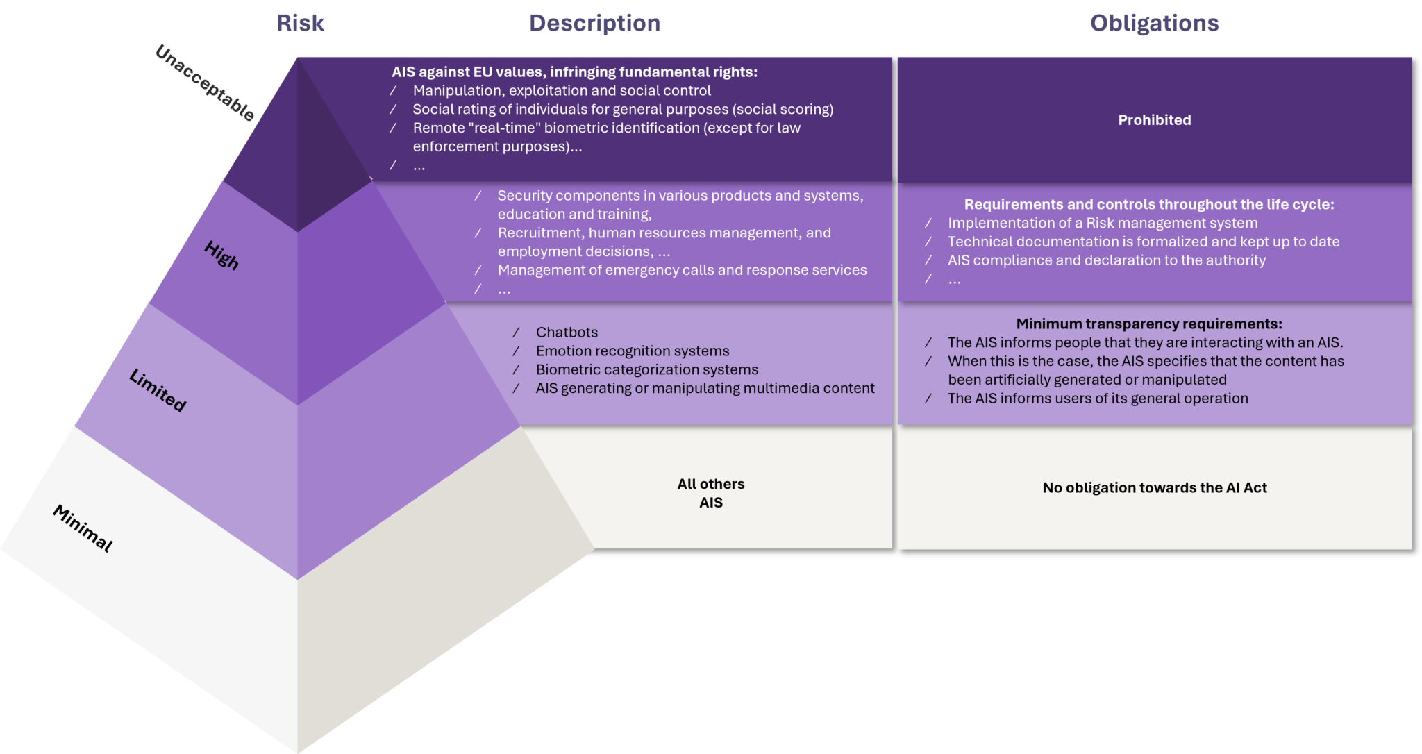 The AI Act: The Keys to Understanding the World's First Legislation on ...