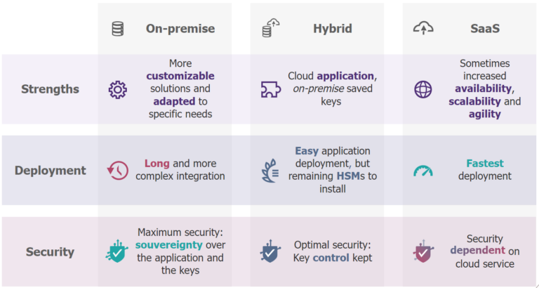 KMS: The Key to Secure Management of Cryptographic Objects - RiskInsight